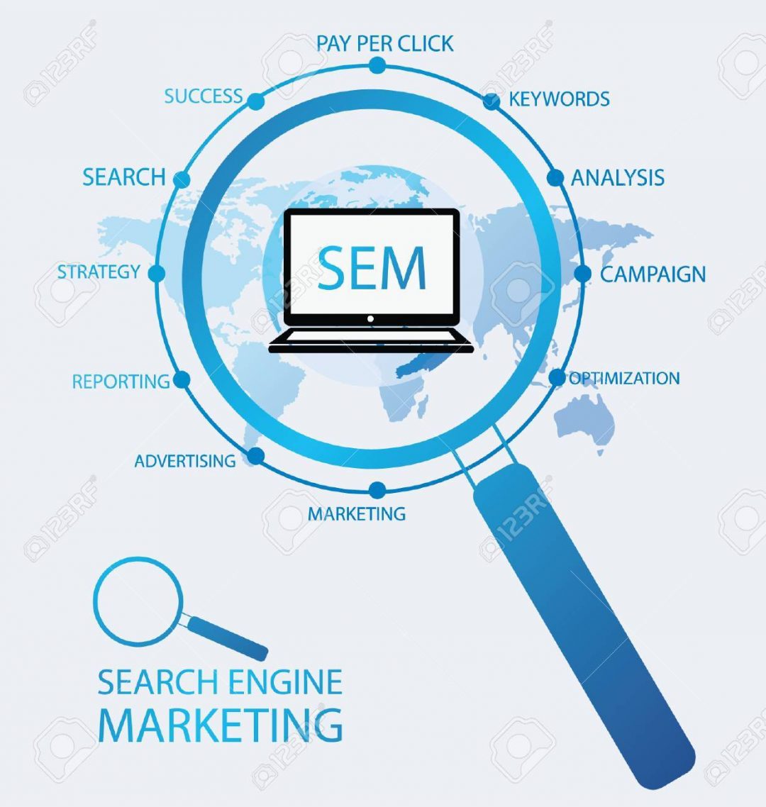 Search Engine Marketing 101: A Guide On SEM | Marketing Signal Lab