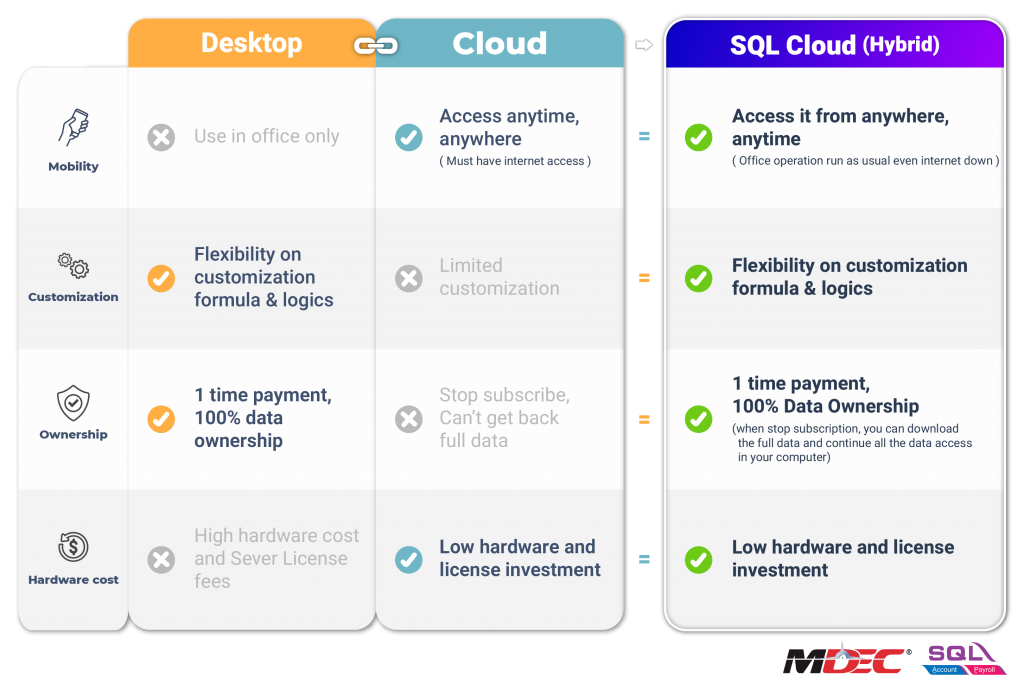 21 Best Online Accounting Softwares & Platforms in Malaysia [2025 Updated]