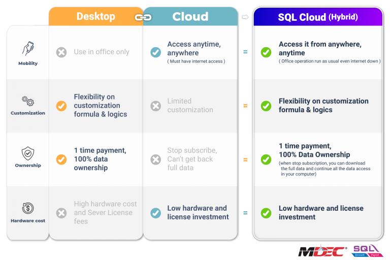 21 Best Online Accounting Softwares & Platforms in Malaysia [2025 Updated]