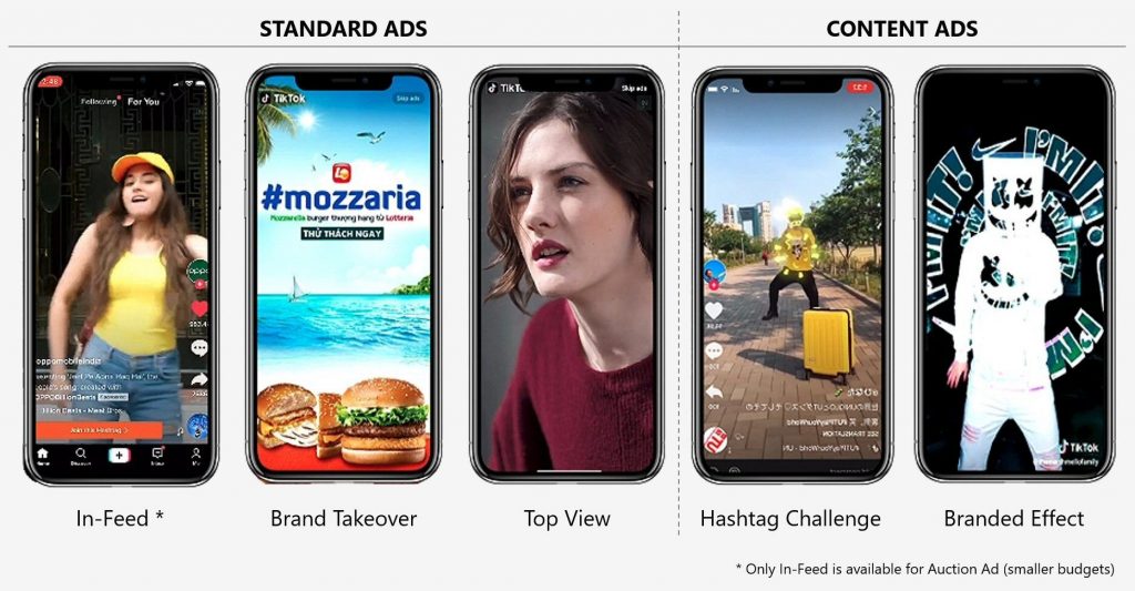 TikTok Advertising Malaysia - Complete Step by Step Tutorial